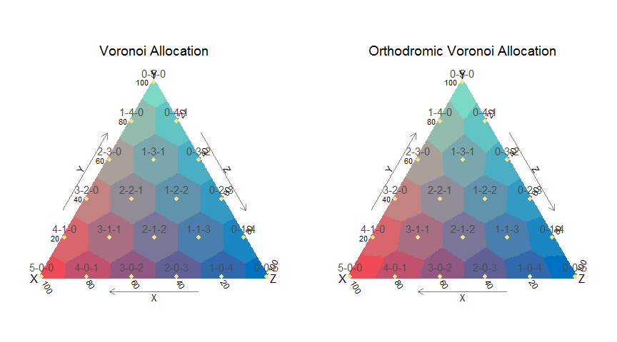 A Tomography of Electoral Methods | Electoral Space. Geometric ...